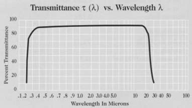 KBr-Crystal-Halide-Crylink