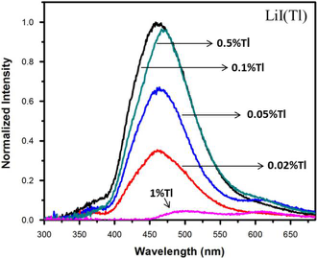 LiI-Crystal-Halide-Crylink