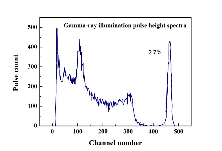 Eu:SrI2-Crystal-Halide-Crylink