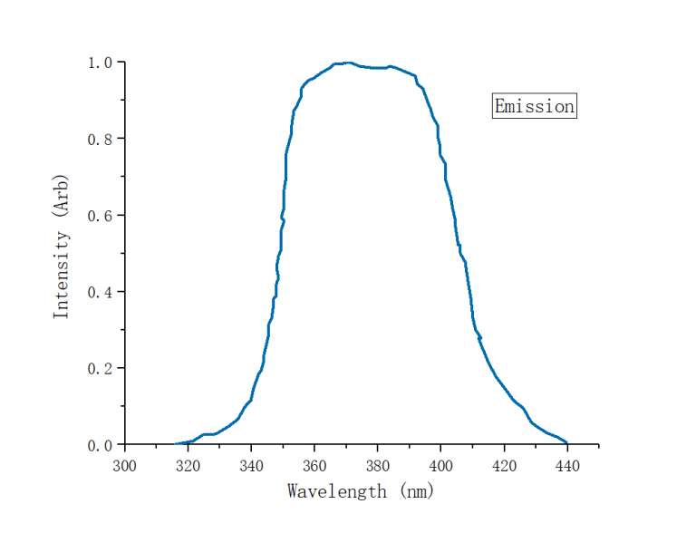 LaBr3-Crystal-Halide-Crylink
