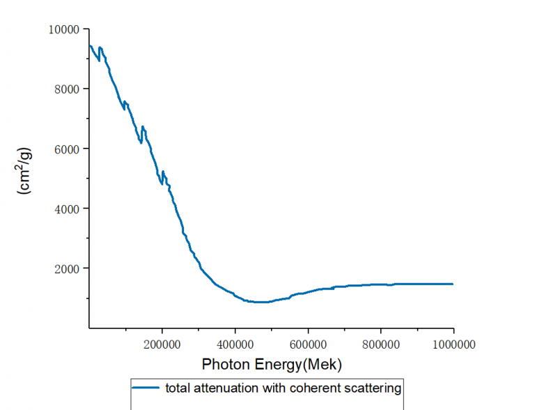 LaBr3-Crystal-Halide-Crylink