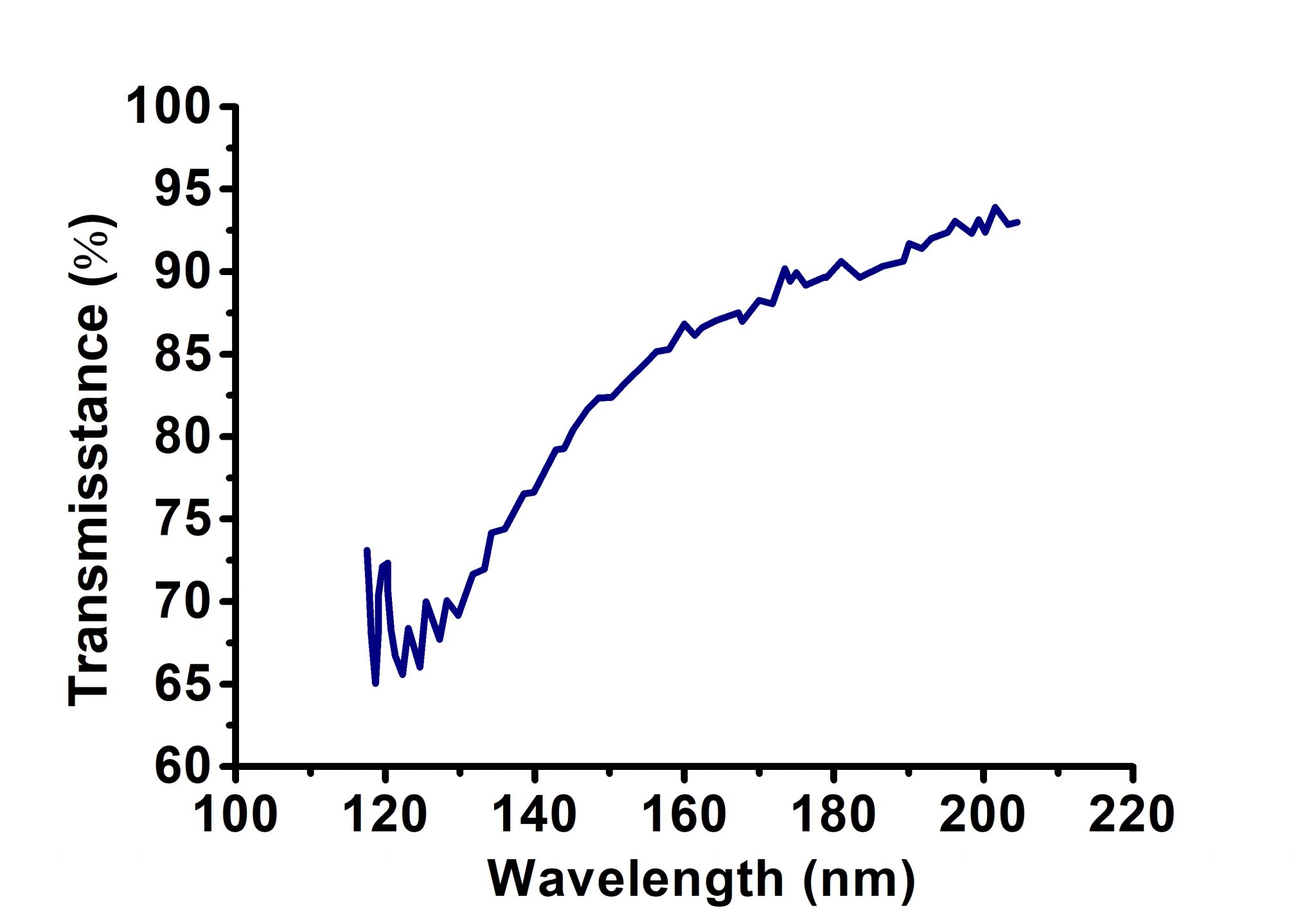 MgF2-Crystal-Halide-Crylink