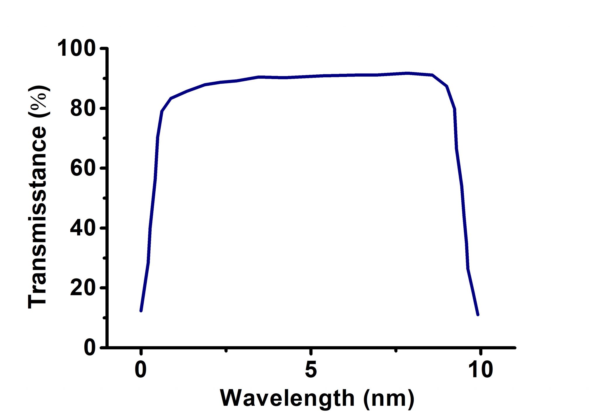 MgF2-Crystal-Halide-Crylink