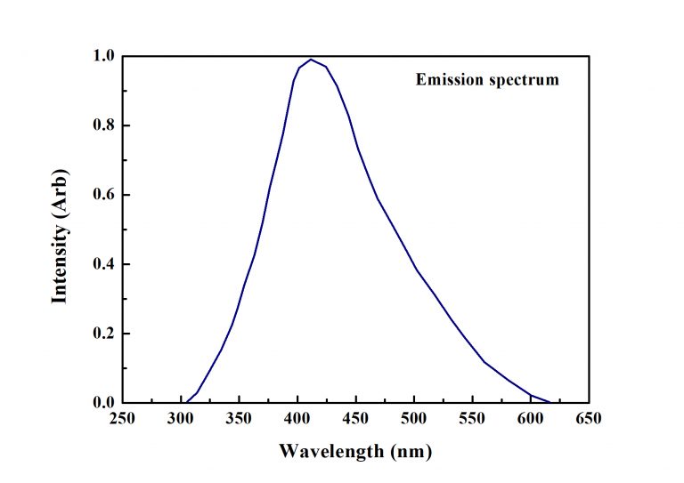 CsI-Crystal-Halide-Crylink