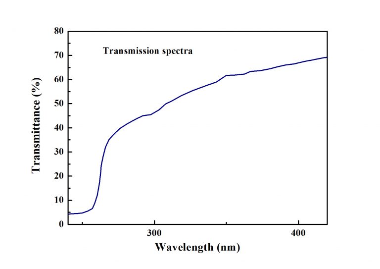CsI-Crystal-Halide-Crylink