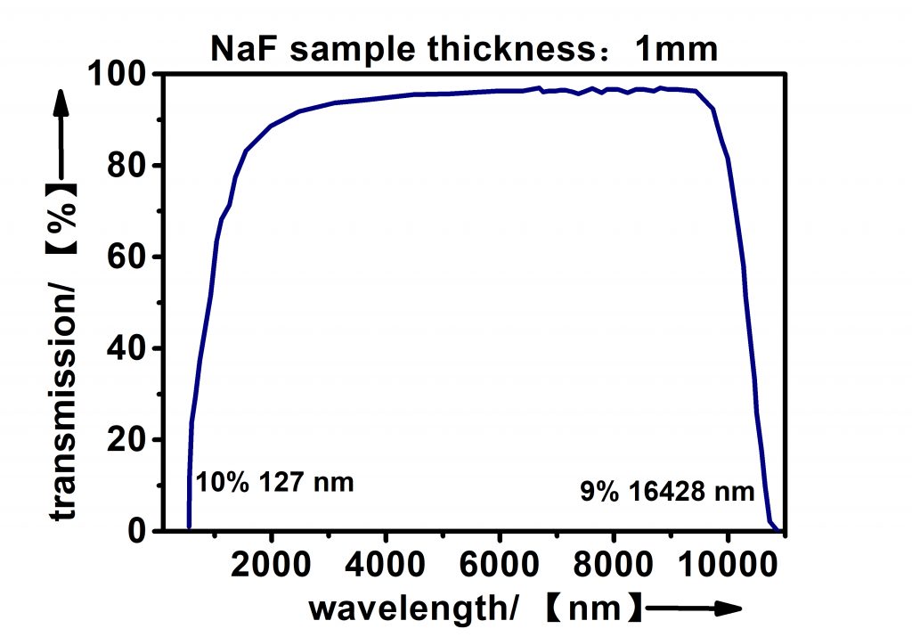Iso9001 Inorganic Salt Synthetic NaF Fluoride Crystal