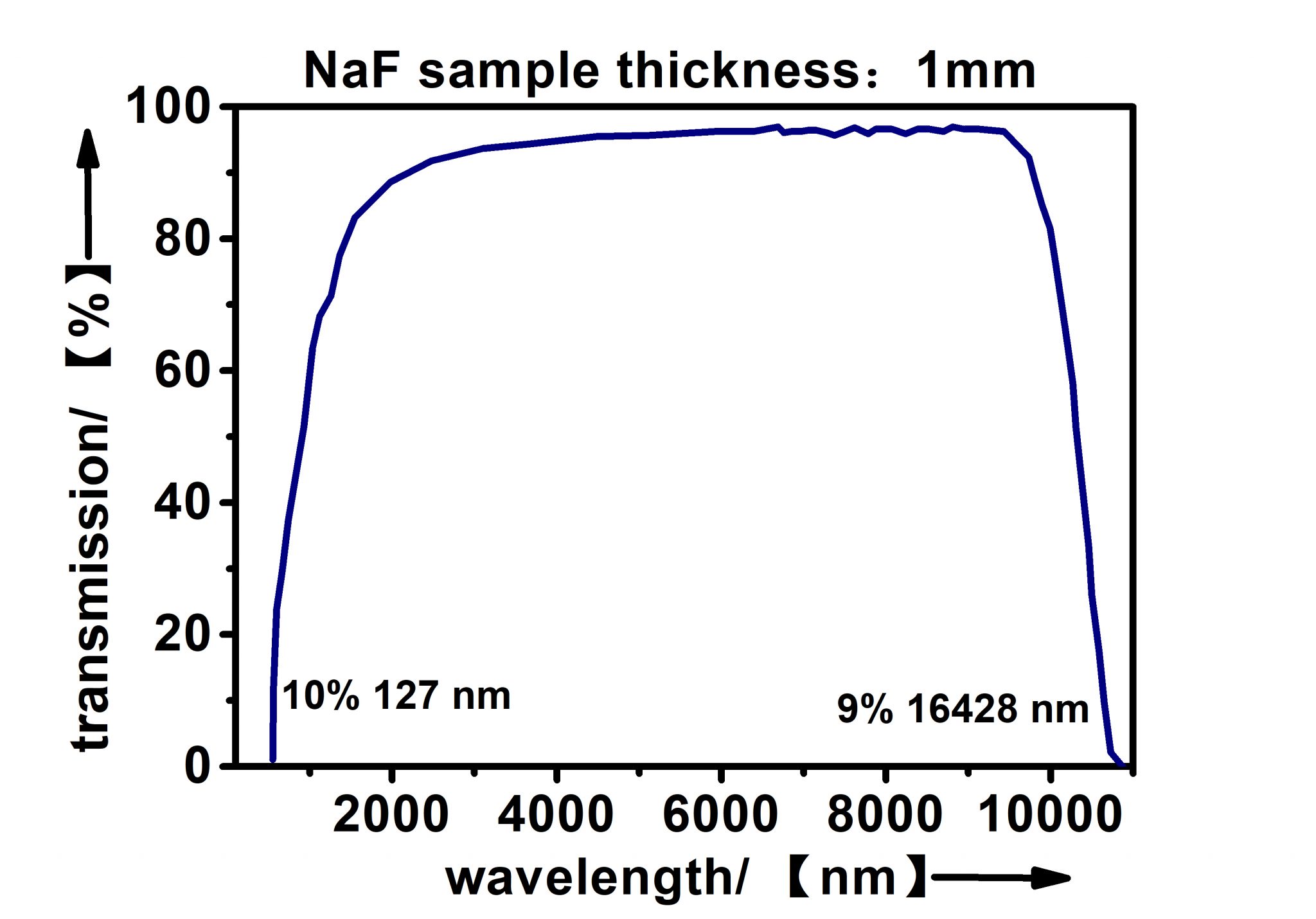 NaF-Crystal-Halide-Crylink