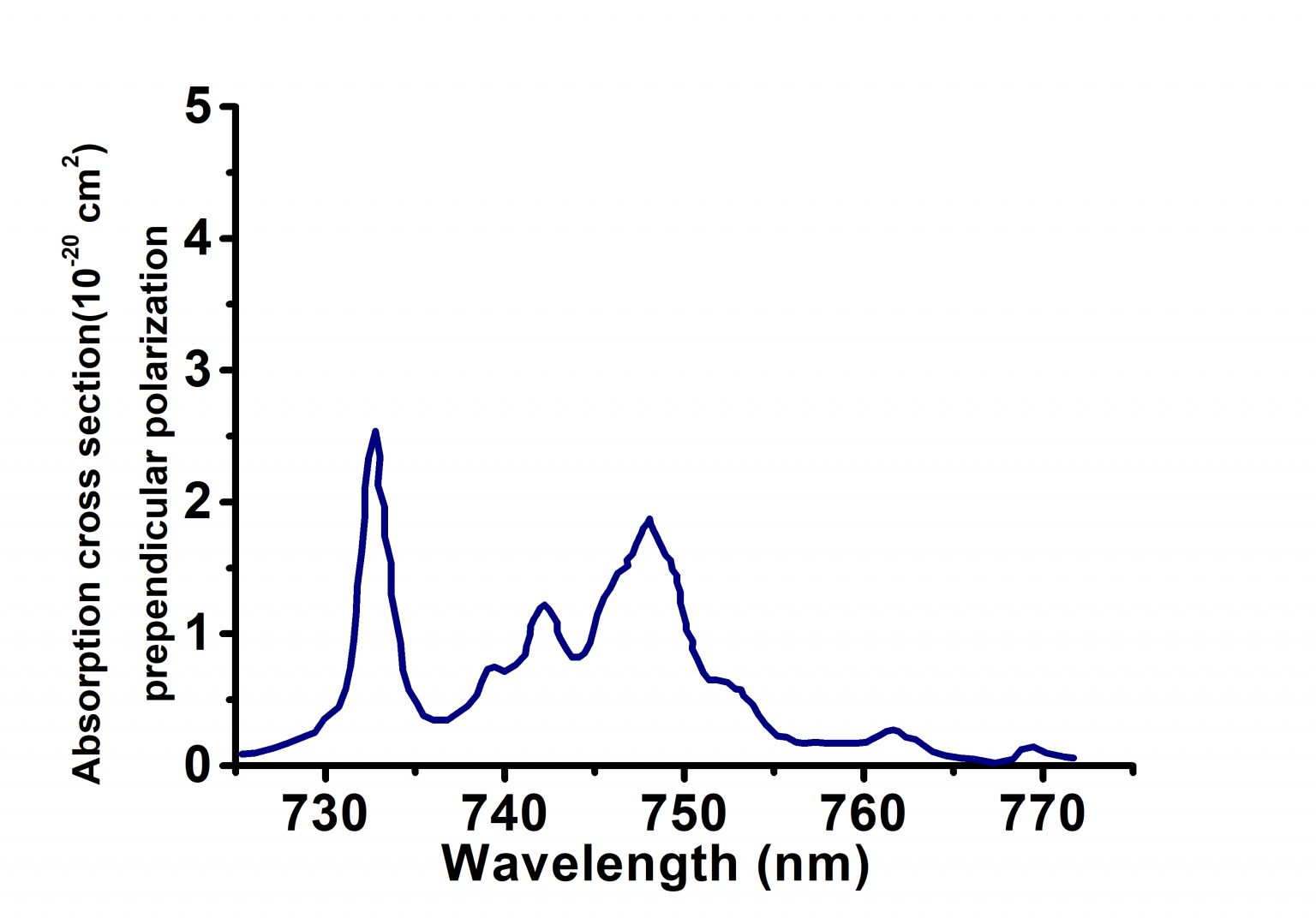 Nd:YLF-Crystal-Halide-Crylink