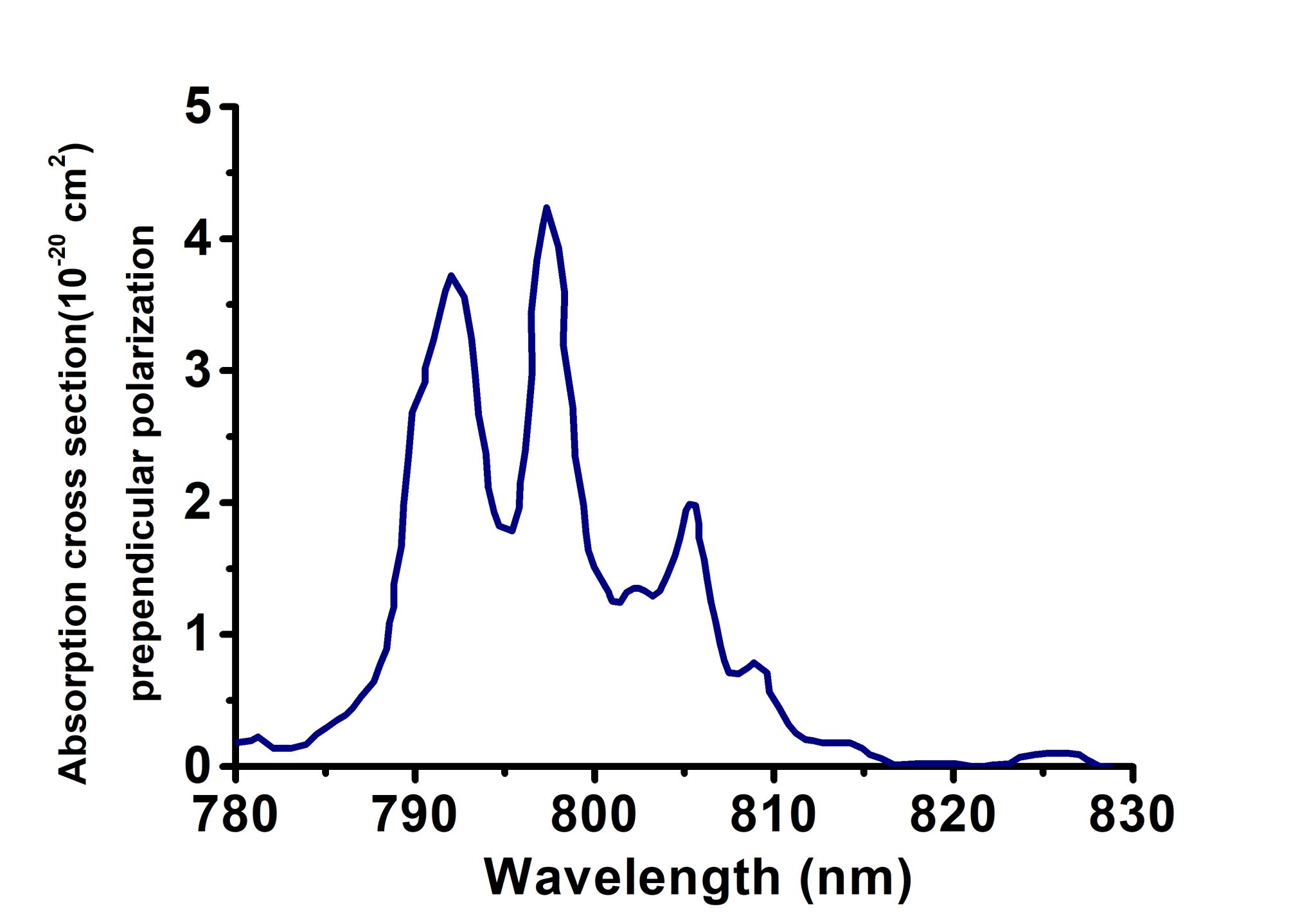 Nd:YLF-Crystal-Halide-Crylink