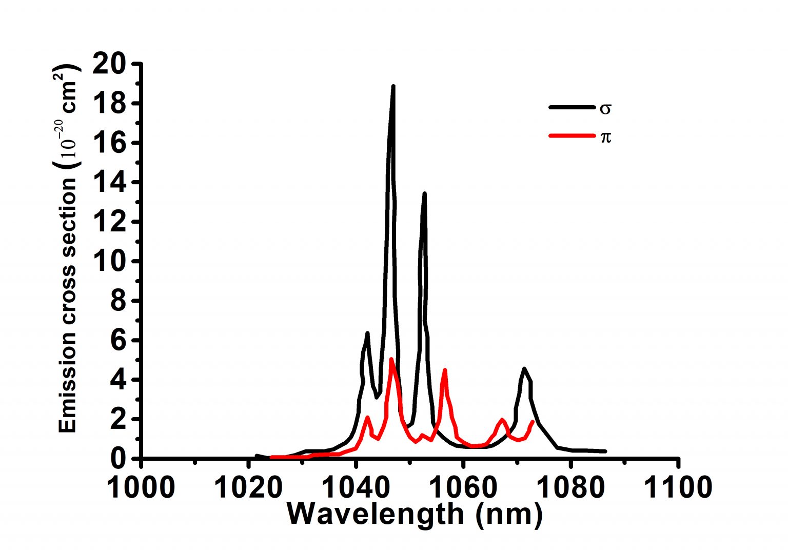 Nd:YLF-Crystal-Halide-Crylink