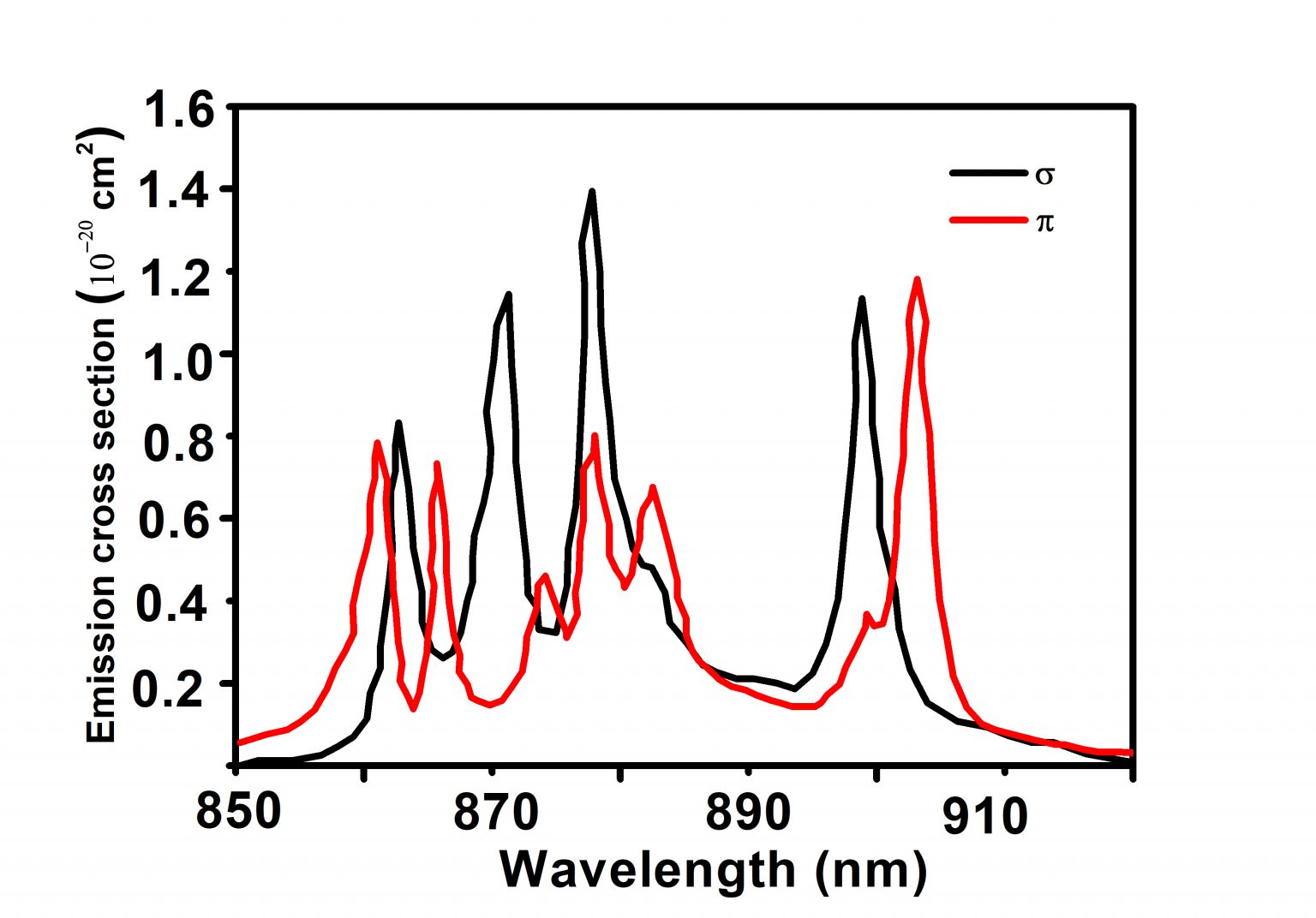 Nd:YLF Fluoride Crystal