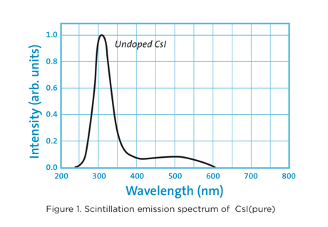 CsI-Crystal-Halide-Crylink