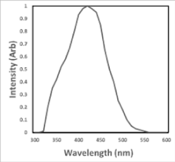 NaI-Crystal-Halide-Crylink