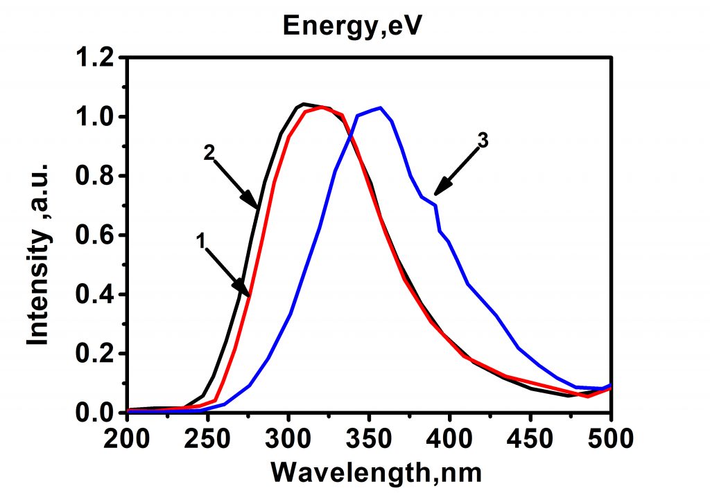 SrF2-Crystal-Halide-Crylink