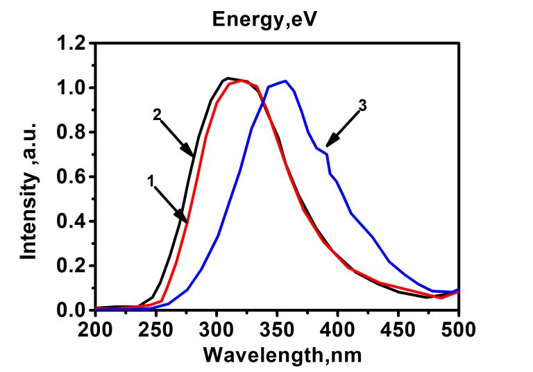 SrF2-Crystal-Halide-Crylink