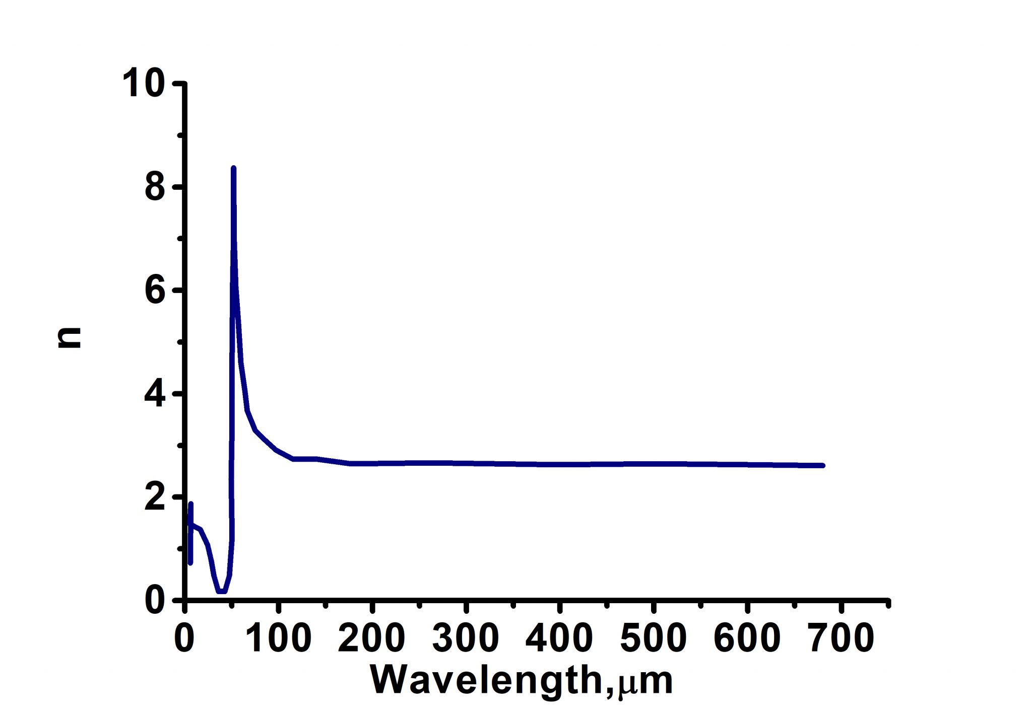 SrF2-Crystal-Halide-Crylink