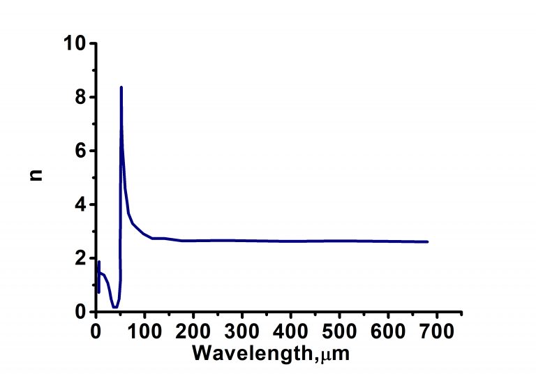 SrF2-Crystal-Halide-Crylink