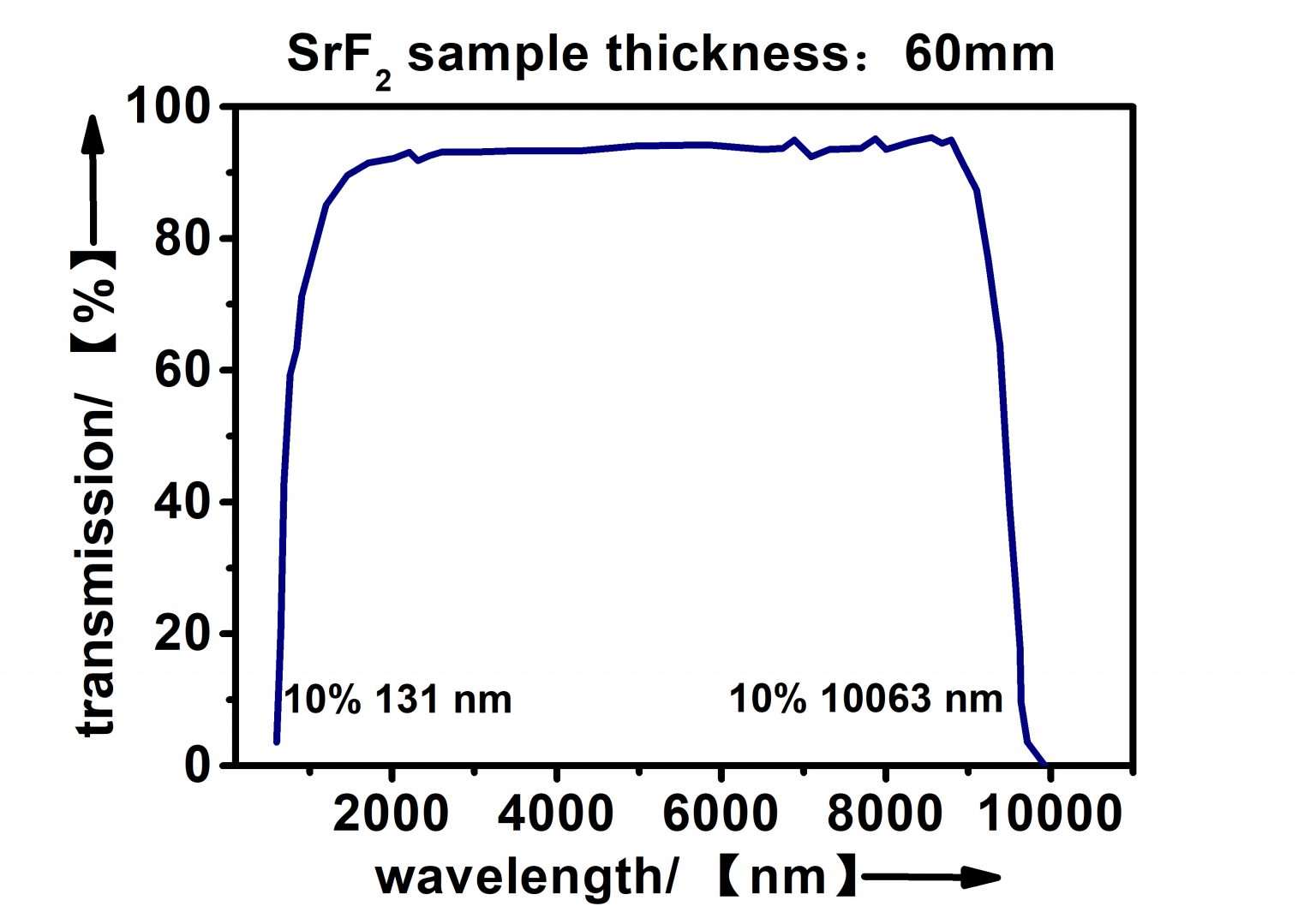 SrF2-Crystal-Halide-Crylink