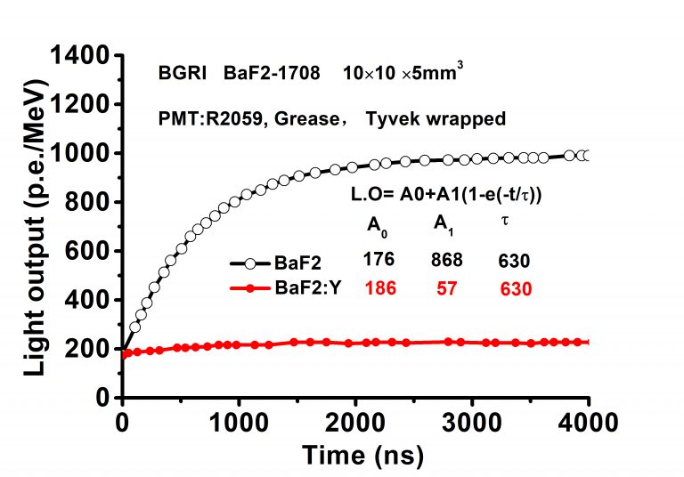 Y:BaF2-Crystal-Halide-Crylink