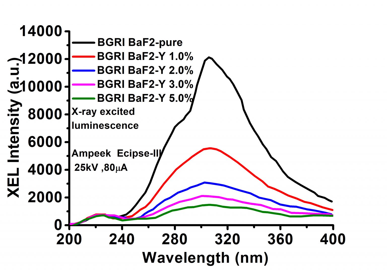Y:BaF2-Crystal-Halide-Crylink